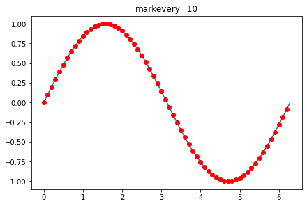 pyplot.plot 绘图 marker 过密怎么办？_plot marker-CSDN博客