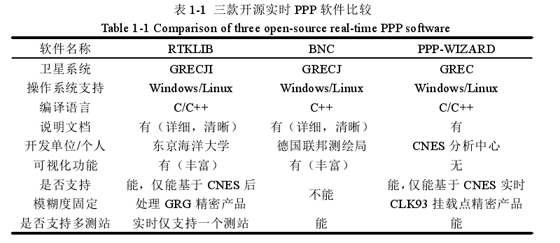 【实时数据流】做实时PPP相关知识_igs实时数据流-CSDN博客