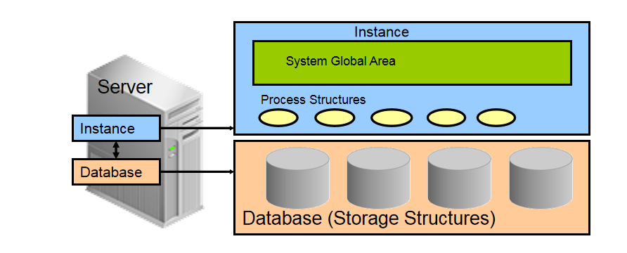 ORACLE_OCP多租户之容器数据库(CDB)和可插拔数据库(PDB)_pdb 插入-CSDN博客