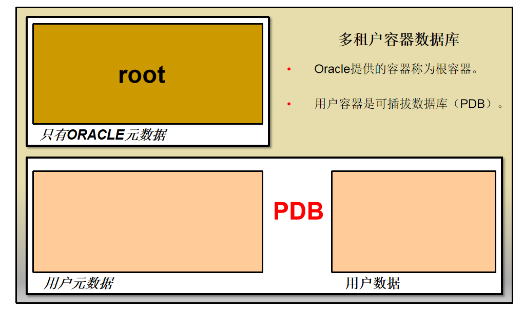 ORACLE_OCP多租户之容器数据库(CDB)和可插拔数据库(PDB)_pdb 插入-CSDN博客