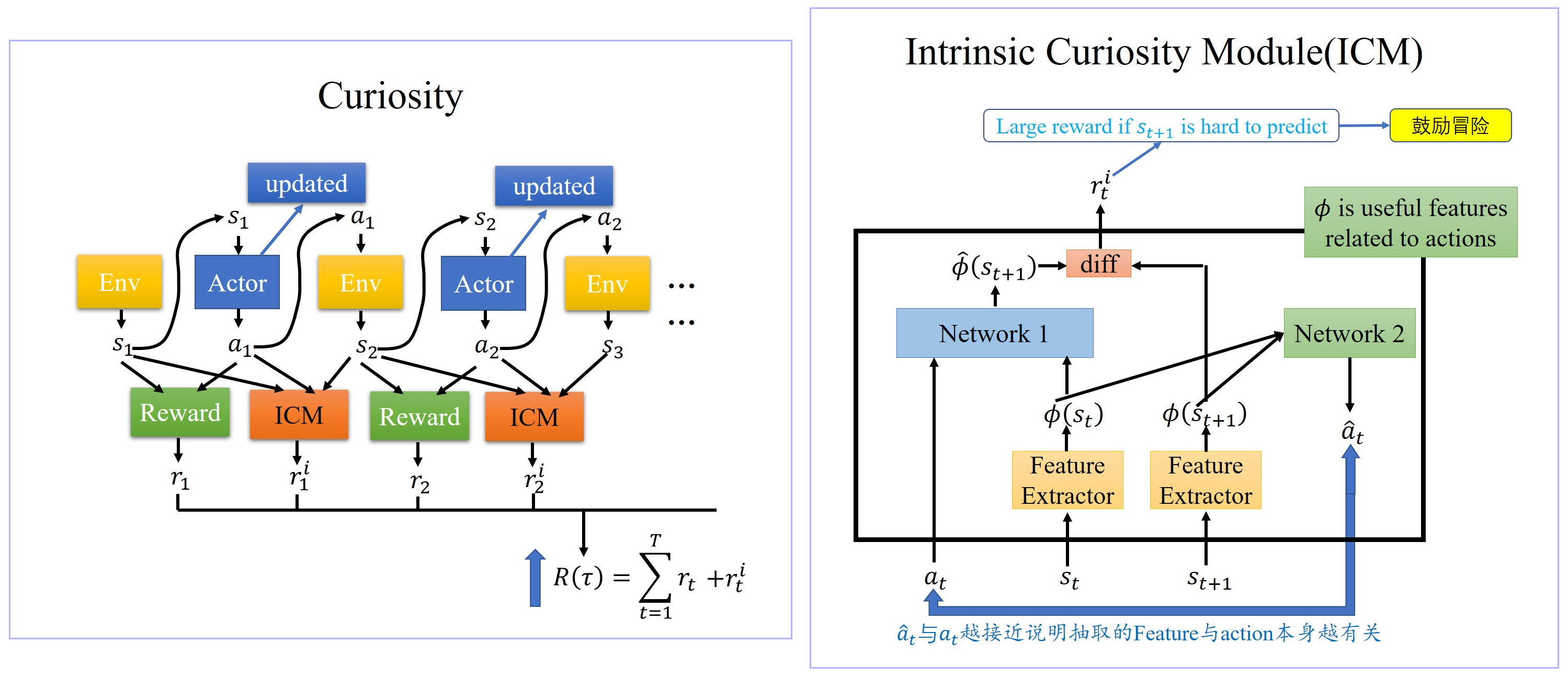 人工智能-强化学习：Sparse Reward（稀疏回报）-CSDN博客