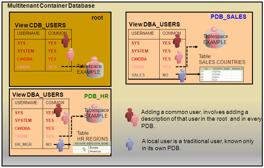 ORACLE_OCP多租户之容器数据库(CDB)和可插拔数据库(PDB)_pdb 插入-CSDN博客
