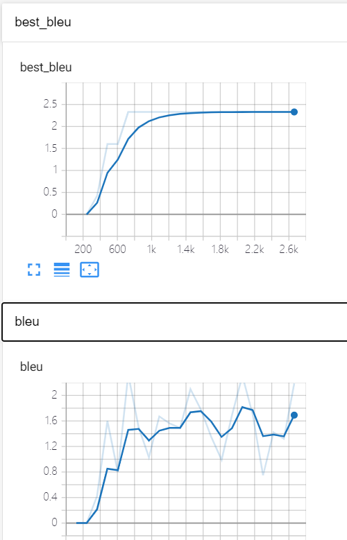 【深度学习】使用Fairseq进行机器翻译_fairseq机器翻译-CSDN博客