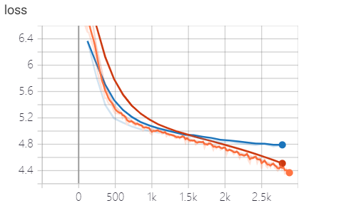 【深度学习】使用Fairseq进行机器翻译_fairseq机器翻译-CSDN博客