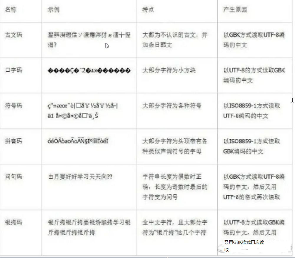 二进制知识_0xff是几个字节-CSDN博客