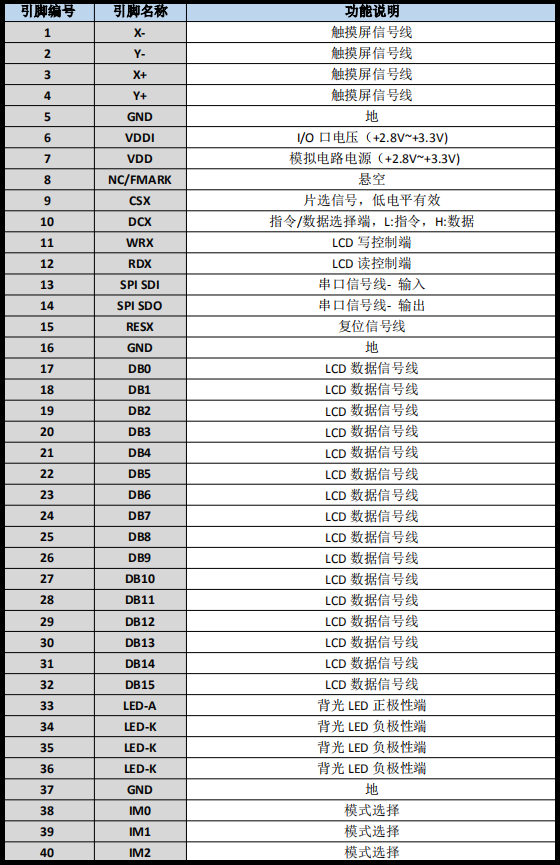 TFT液晶屏、LCD显示屏40pin接口标准_液晶屏40pin排线定义-CSDN博客
