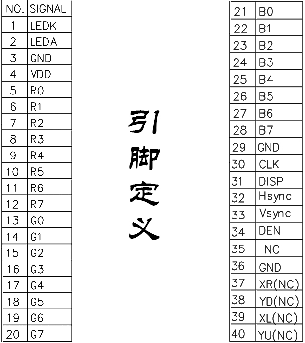 TFT液晶屏、LCD显示屏40pin接口标准_液晶屏40pin排线定义-CSDN博客