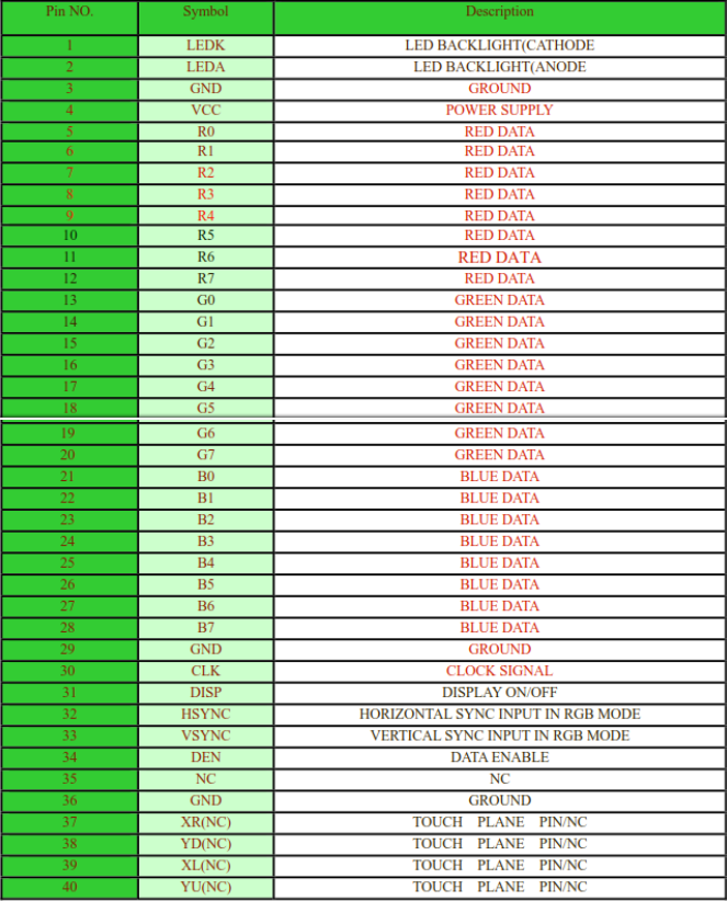 TFT液晶屏、LCD显示屏40pin接口标准_液晶屏40pin排线定义-CSDN博客