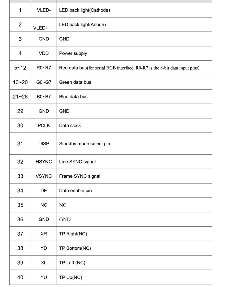 TFT液晶屏、LCD显示屏40pin接口标准_液晶屏40pin排线定义-CSDN博客