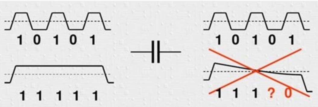 8B/10B编码基本原理_8b10b编码原理-CSDN博客