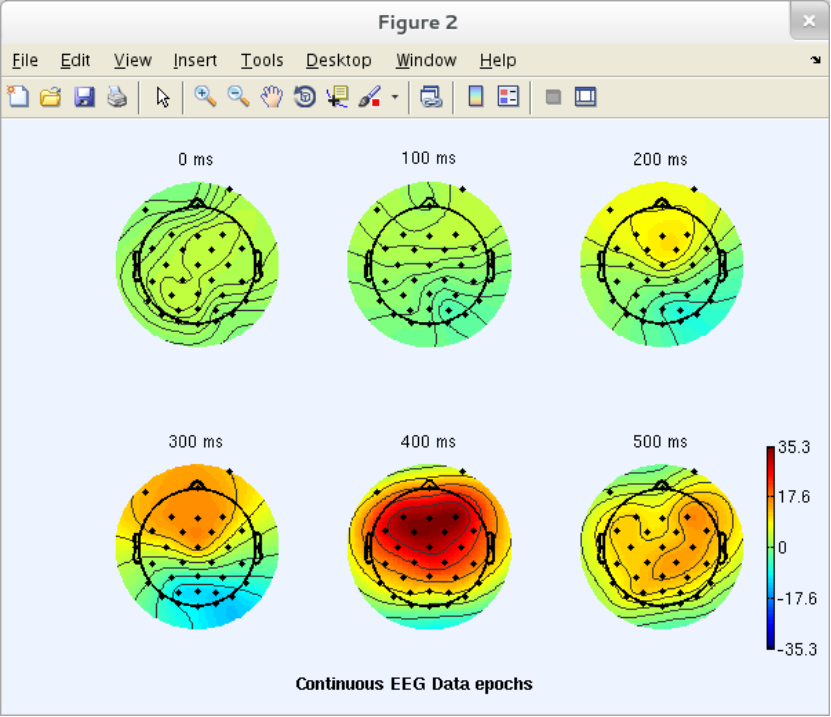 EEGLAB合辑 | 第五节 数据平均_BCIduino脑机接口社区的博客-CSDN博客