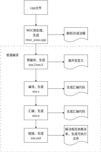Qt 使用笔记：面试qt 元对象系统 和 信号槽qt信号和槽面试 Csdn博客 