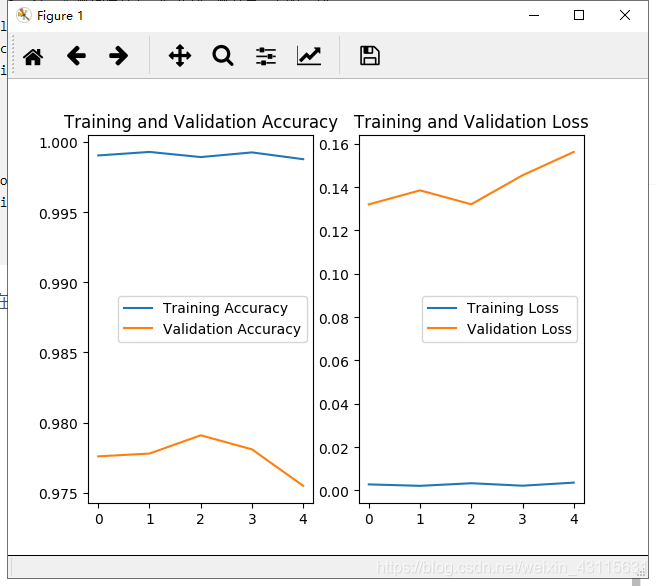 Tensorflow2 0学习笔记 准确率和损失值的可视化 准确率可视化 Csdn博客