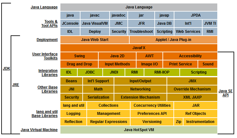Java Jre的安装与卸载 Csdn博客 