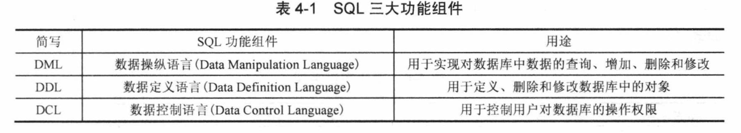 Sql Server 2017数据库复习：第十二章 T Sql语言概述、存储过程和触发器sqlserver2017常用sql Csdn博客