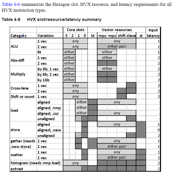 深度学习计算框架综述（十三）HVX 计算优化实践—访存优化原理_vtcm-CSDN博客