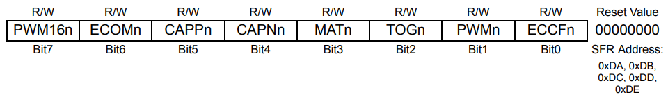 51单片机PCA模块配置-CSDN博客