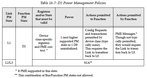 PCIe功耗控制--Legacy PCI Compatible PM_pme d3_maxwell2ic的博客-CSDN博客