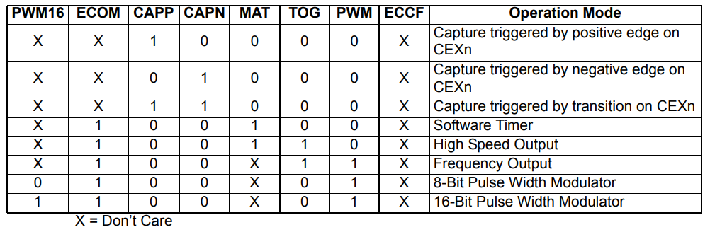 51单片机PCA模块配置_sillylarry的博客-CSDN博客