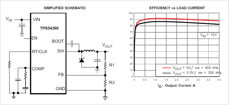 TPS54360 输入60V，输出3.5A降压开关电压-CSDN博客