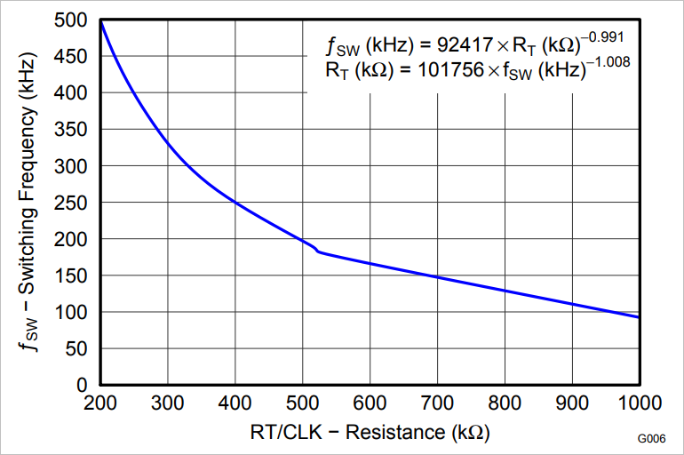 TPS54360 输入60V，输出3.5A降压开关电压-CSDN博客