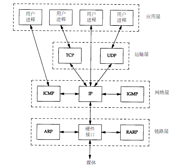 restful、HTTP、TCP、socket之间的关系_tcp和restfuil-CSDN博客