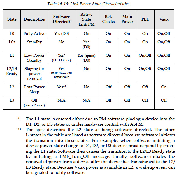 PCIe功耗控制--Legacy PCI Compatible PM_怎么限制pcie接口功耗_maxwell2ic的博客-CSDN博客