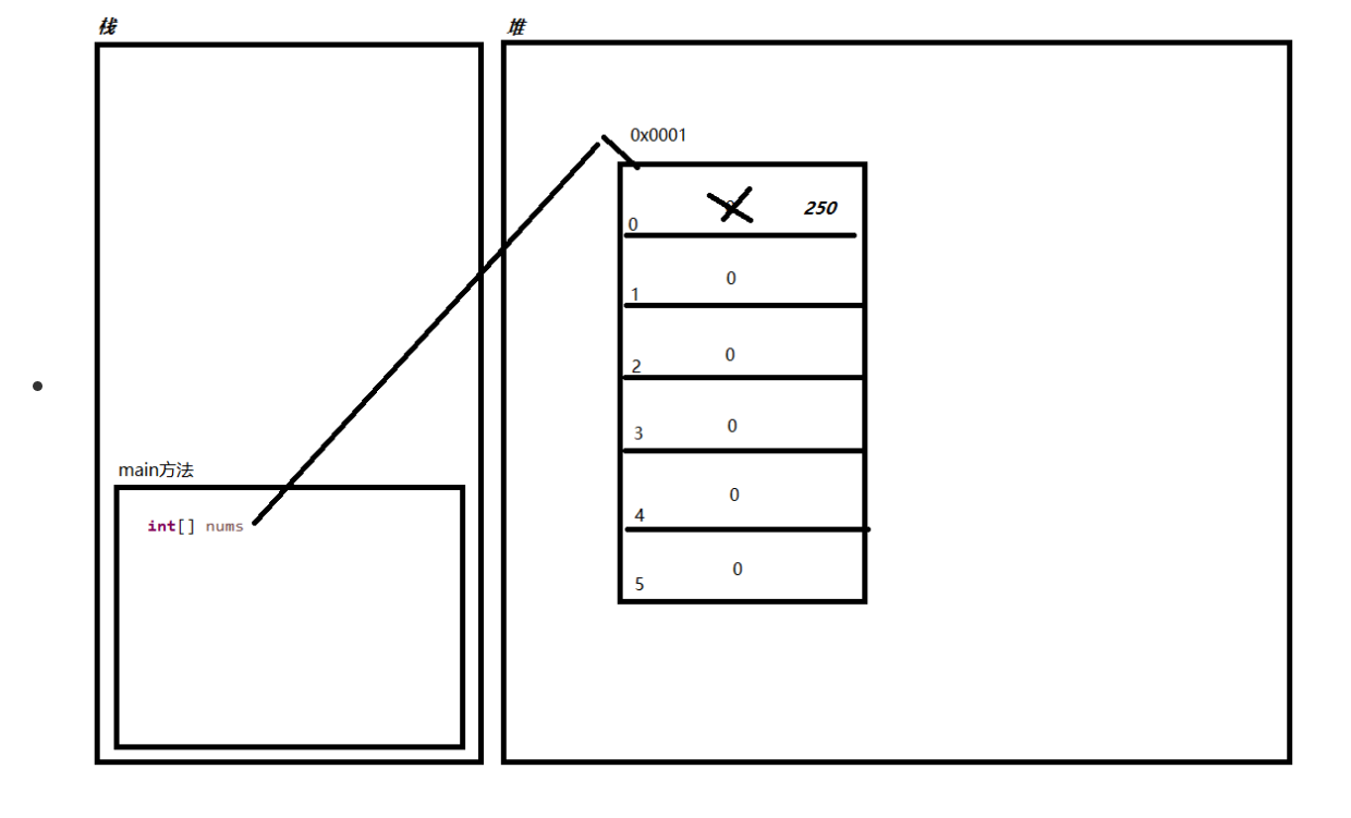 Explicación detallada del método main () en Java - programador clic