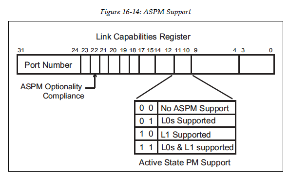 PCIe功耗控制--ASPM_pcie aspm_maxwell2ic的博客-CSDN博客