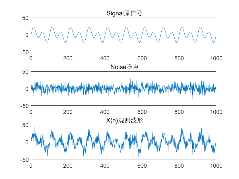 维纳（Wiener）滤波及Matlab代码_wiener串联结构作为混合建模主体架构-CSDN博客