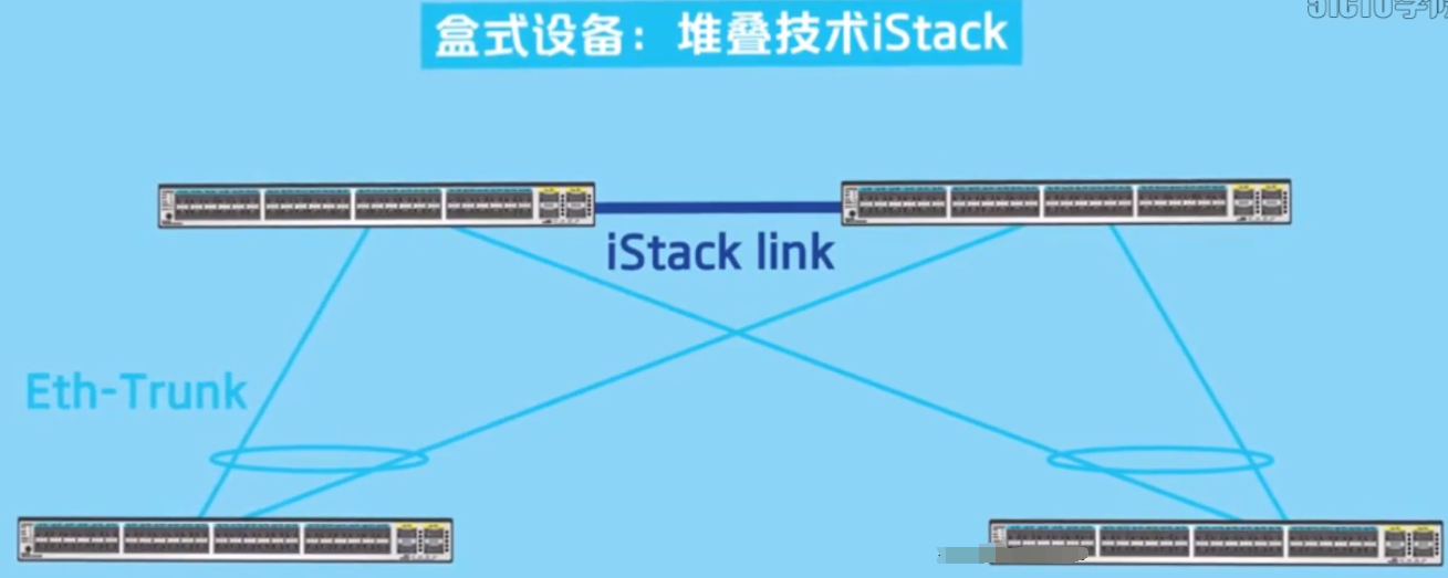 图文解析大二层网络及VxLAN技术_大二层网络的概念-CSDN博客