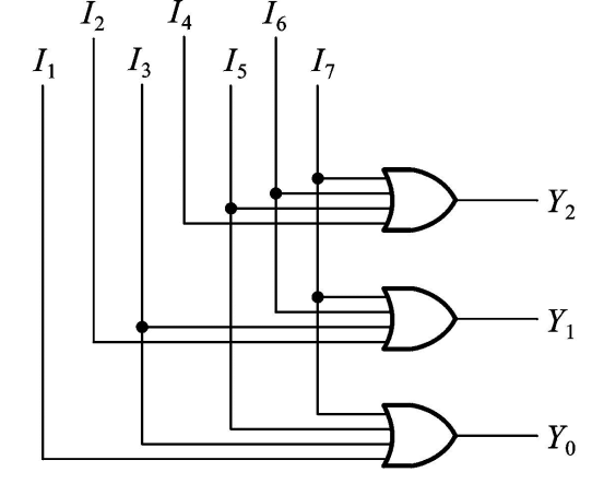 【数电】常用组合逻辑电路模块总结_74hc153-CSDN博客