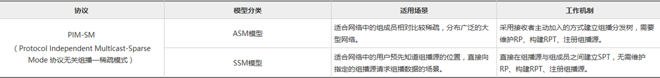 PIM SSM技术原理与实验-CSDN博客