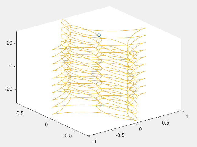 Matlab之绘制三维彗星轨迹图_出三维坐标卫星轨迹曲线-CSDN博客