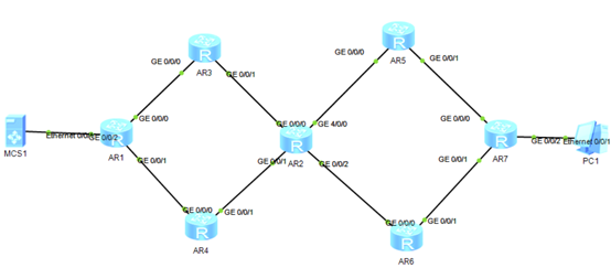 PIM SSM技术原理与实验-CSDN博客