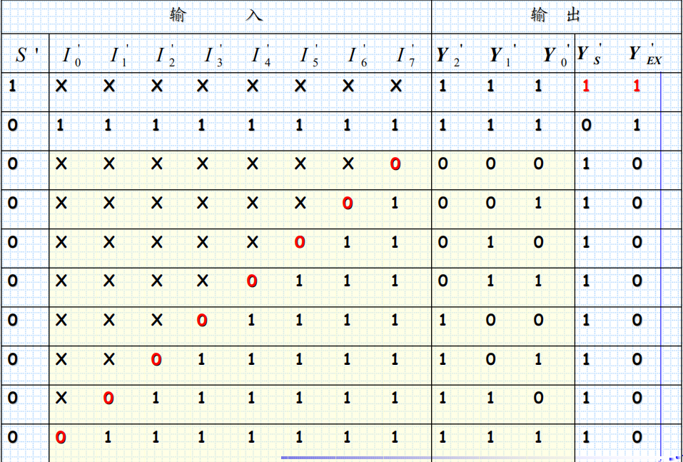 【数电】常用组合逻辑电路模块总结_74hc153-CSDN博客