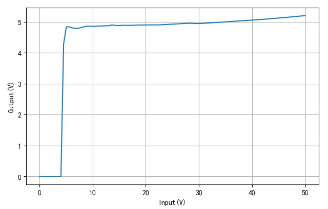 TPS54360 输入60V，输出3.5A降压开关电压-CSDN博客