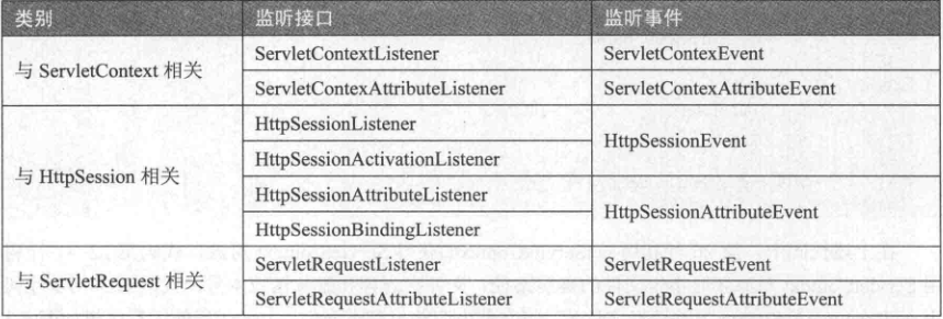 Servlet技术-03-CSDN博客