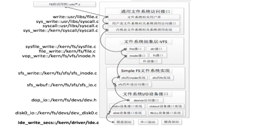 操作系统 ucore lab8实验报告_清华大学操作系统lab8-CSDN博客
