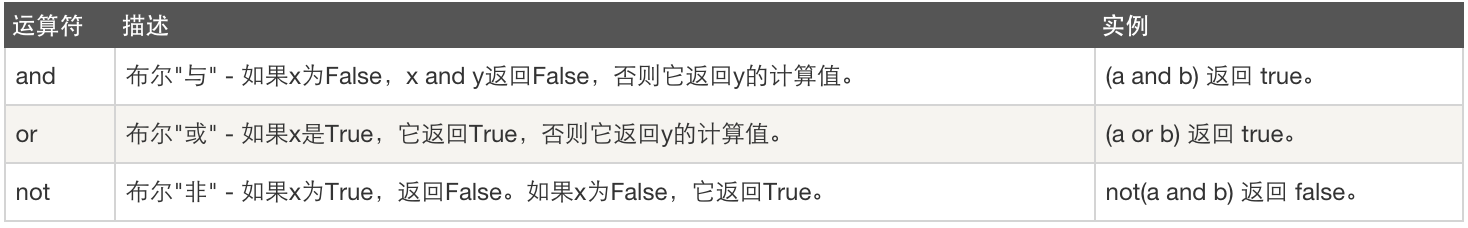 Python 基础数据类型 类型转换 优先级python数据类型默认排序优先级 Csdn博客