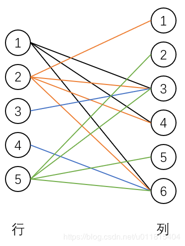 Hopcroft-Karp算法的代码理解_hopcroft-karp算法的c++源代码-CSDN博客