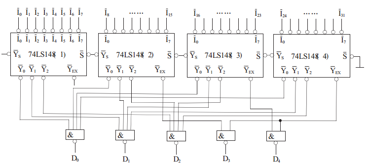 【数电】常用组合逻辑电路模块总结_74hc153-CSDN博客