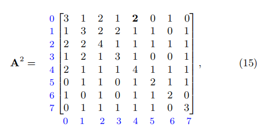 Graph Signal Processing——Part I: Graphs, Graph Spectra, and Spectral Clustering （文献翻译）-CSDN博客