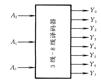 【数电】常用组合逻辑电路模块总结_74hc153-CSDN博客