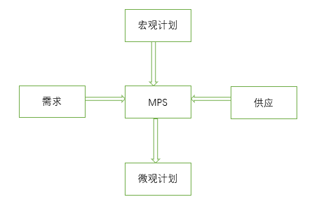 第四章 MPS_mps逻辑模拟是什么意思-CSDN博客