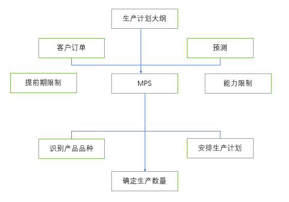 第四章 MPS_mps逻辑模拟是什么意思-CSDN博客