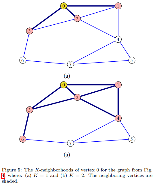 Graph Signal Processing——Part I: Graphs, Graph Spectra, and Spectral ...