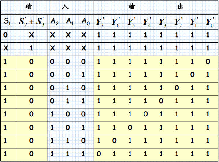 【数电】常用组合逻辑电路模块总结_74hc153-CSDN博客