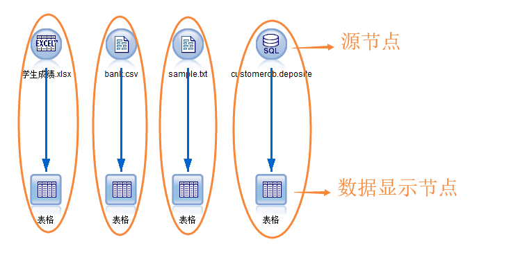 SPSS Modeler 18.0 基本介绍-CSDN博客