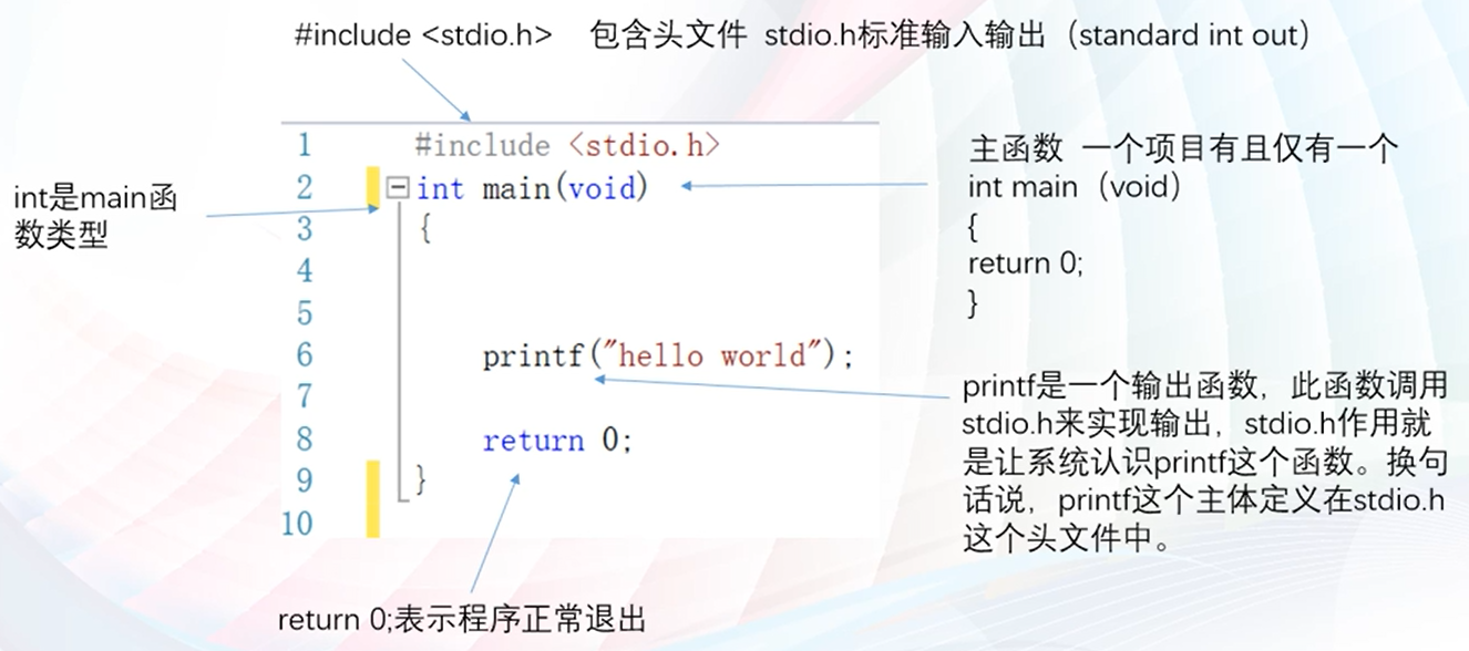 【C/C++--ERROR】LNK2005：_main 已经在 xx.obj 中定义 & LNK1169： 找到一个或多个多重定义的符号_找到一个或多个重定义的符号-CSDN博客